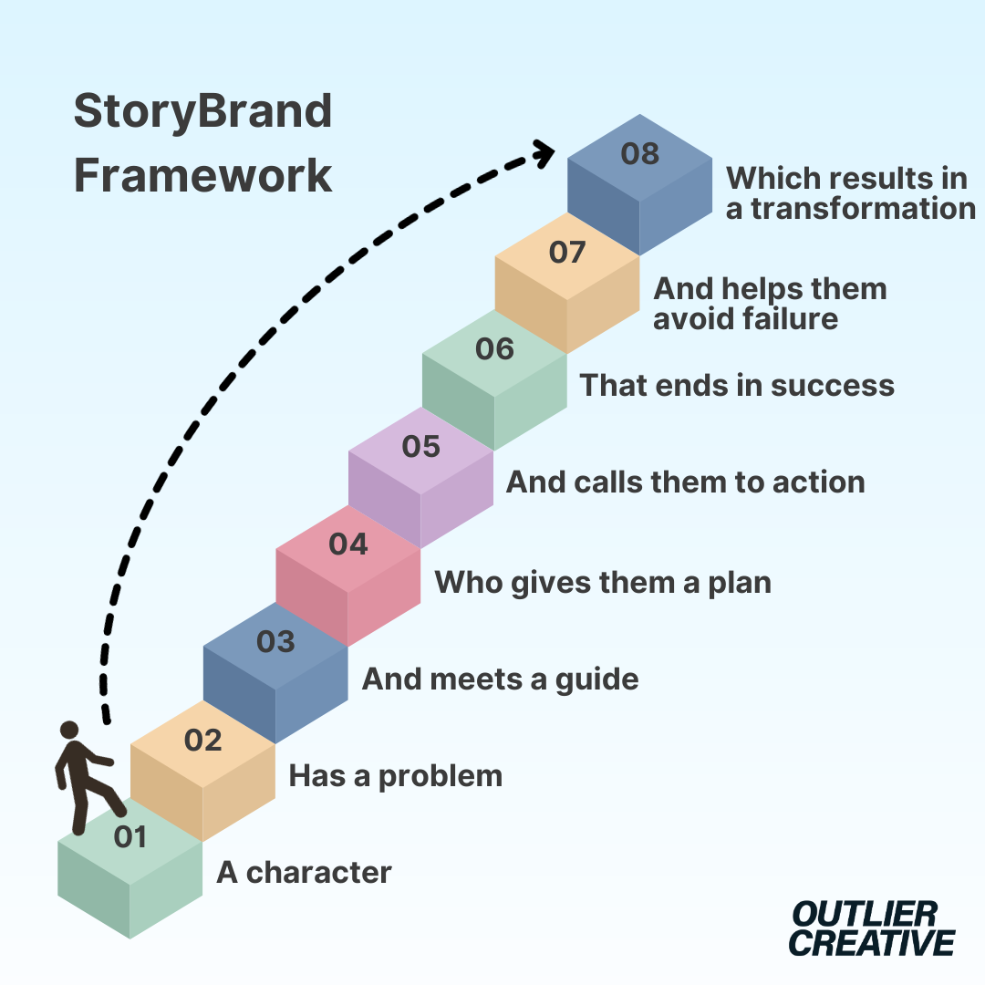 B2B Storytelling Frameworks: Crafting Compelling Narratives